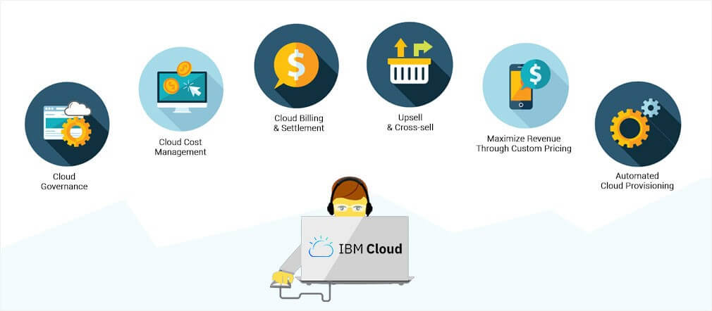 Introduction to IBM Cloud • ServerHealers
