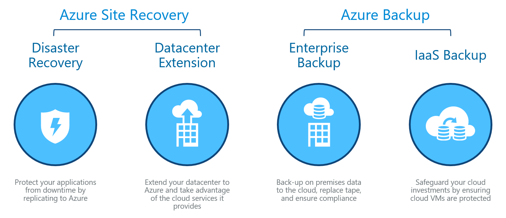 Introduction to Microsoft Azure • ServerHealers